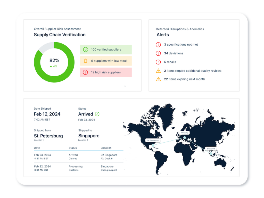 Amni Network - amni.ai